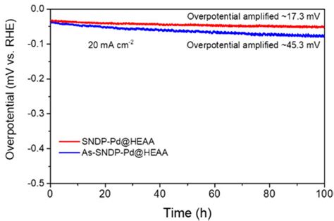 什么是活性位点？高效电催化的核心因素与前沿表征技术 华算科技