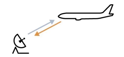 Adler Skyview On Linkedin Transponder A Transponder Xpdr Is A Receivertransmitter Which Will Adler Skyview On Linkedin Transponder A Transponder Xpdr Is A Receivertransmitter Which Will