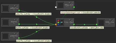 Switch Shader Golaem