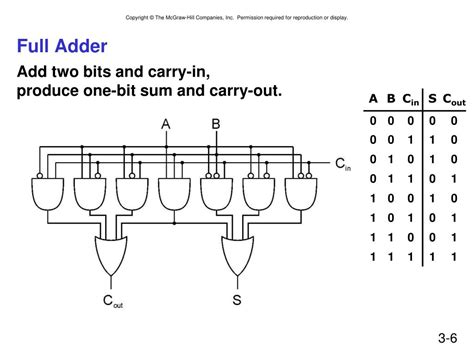 ppt complex combinational logic blocks powerpoint presentation free download id 3145513
