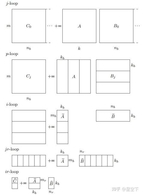 Dnn库中matmul分析和设计 知乎