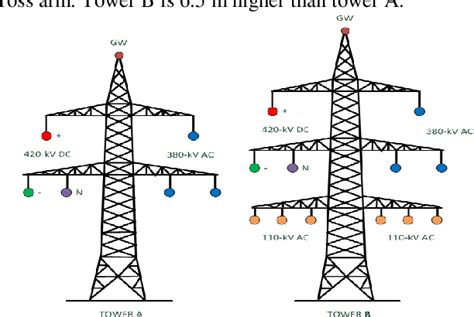 Figure 11 From Backflashover Simulations Of Multi Circuit Transmission Tower With Ac Dc
