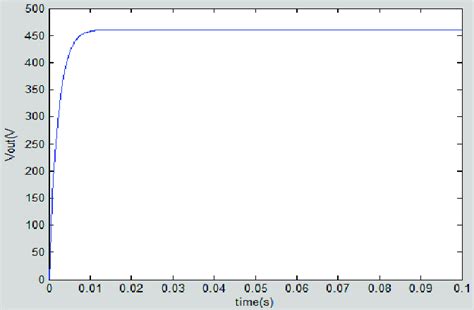 DC Input Voltage V Input Figure 8 Output Voltage V Out Download Scientific Diagram