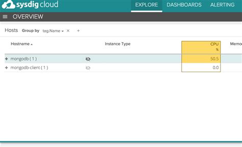 Mongodb Showdown Aggregate Vs Map Reduce Sysdig