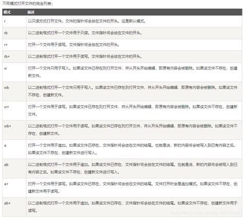 Python文件操作与数据持久化：读写、位置控制与pickle应用 Csdn博客