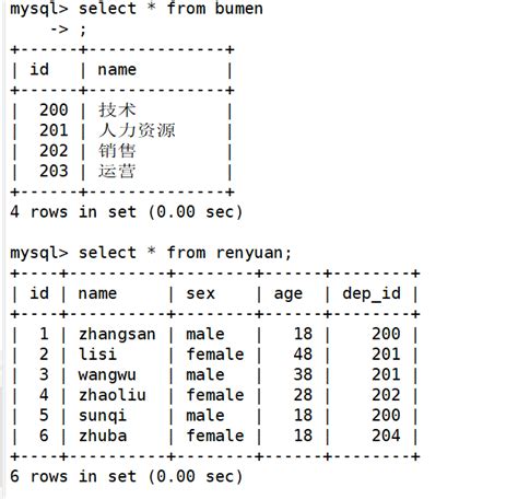 Mysql数据库操作mysql创建数据库和用户 Csdn博客 Mysql数据库操作mysql创建数据库和用户 Csdn博客