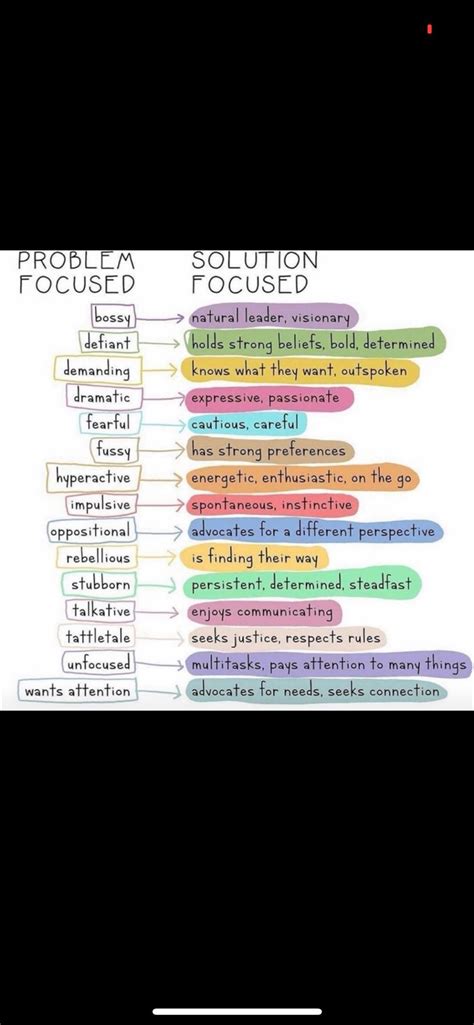 Burçin Sevim On Linkedin Difference Between Problem Focused And Solution Focused🎯