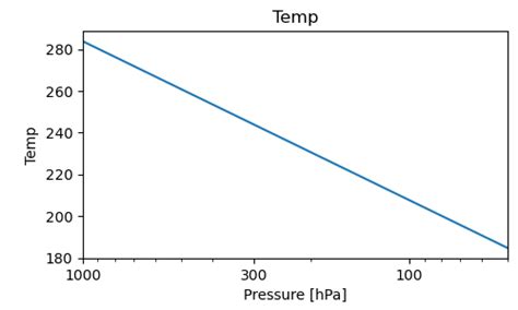 Plotting — Pygeode 141 Rc2 Documentation