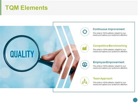 Tqm Elements Ppt Powerpoint Presentation Ideas Templates