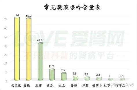 痛风怎么吃最全食物嘌呤含量表请拿走 知乎