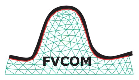 Github Iurytfvcompy Reading And Analyzing Fvcom Outputs With Python