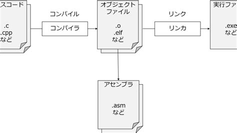Arduino つばブログ