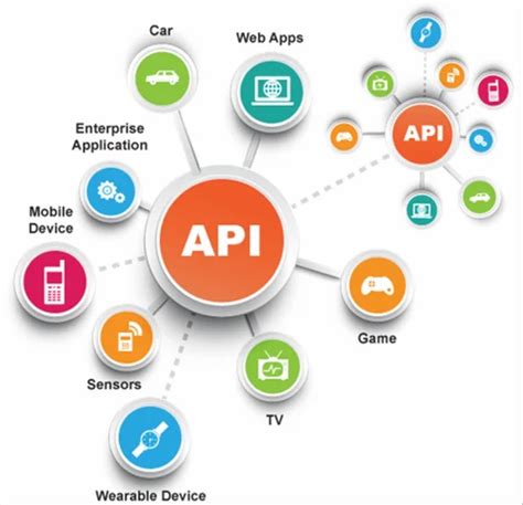 secure api development service at ₹ 27000 hour in jaipur id