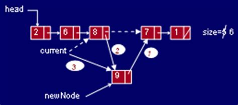 Singly Link List In C Data Structure Cuitutorial