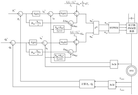 Double Fed Wind Power Plant Control System And Method For Realizing Subsynchronous Oscillation
