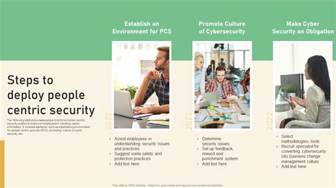 Steps To Deploy People Centric Security Ppt Presentation