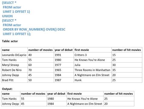 karthi murugesan on linkedin sql datascience problemsolving databasemanagement dataqueries