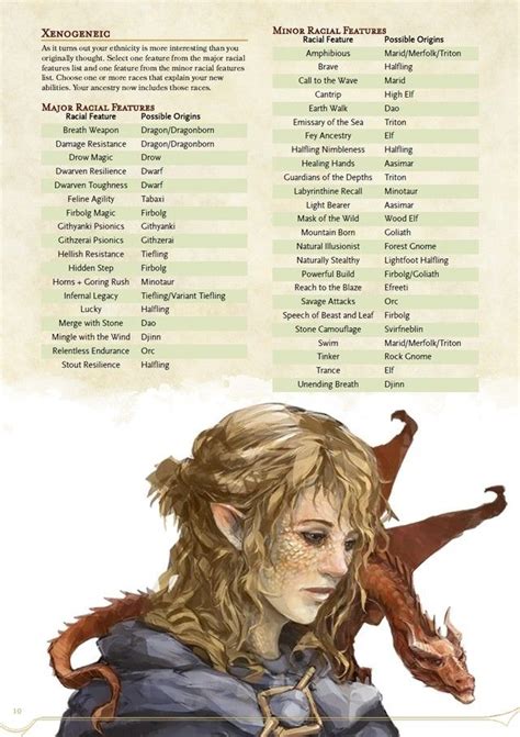 Pin By 💛🖤hufflepuff Prefect💛🖤 On Dnd Ideas In 2025 Dungeons And Dragons Homebrew Dandd Dungeons