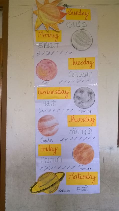 Timetable Chart For Grade 1