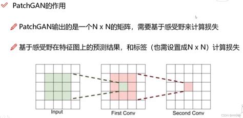 cycle gan论文解读 cyclegan原论文 csdn博客