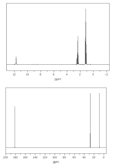 Solved Use The Set Of Spectral Data Attached To This Chegg