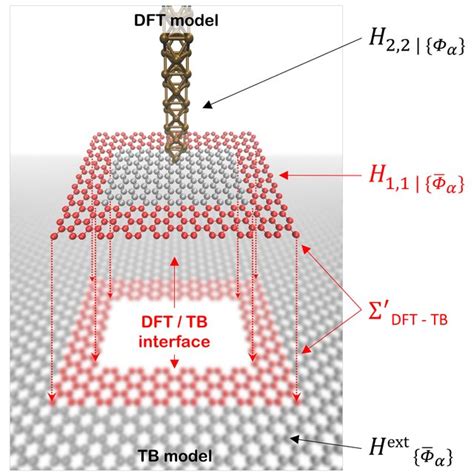 Dft Model Of Our Three Probe Graphene Based Device In Contact To A