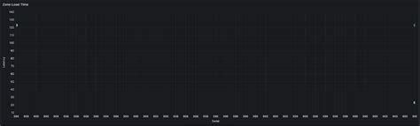 XY Chart Adjust X Axis Max Dashboards Grafana Labs Community Forums