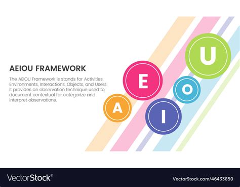 Aeiou Business Model Framework Observation Vector Image