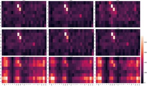 An Example Of Visualization Heatmap From Ecd The Convi Represents The Download Scientific