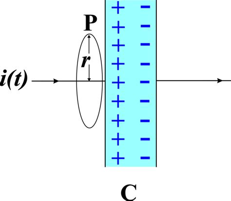 Displacement Current Unifyphysics Displacement Current Unifyphysics