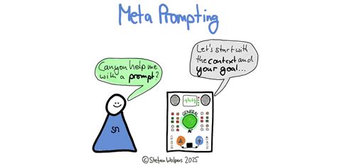 Meta Prompting — Age Of