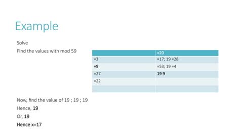 5shanks Algorithm For Graduates Pptx