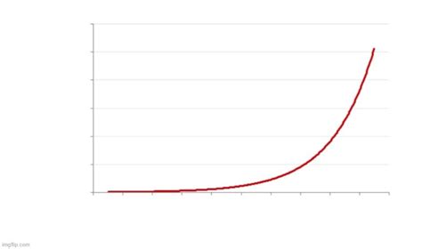 Exponentiation Operator The Exponentiation Operator By