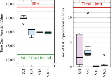 Figure 5 From A Genetic Algorithm Approach To Virtual Topology Design For Multi Layer