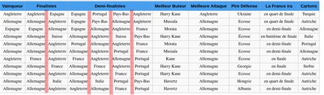 Html Use Thinner Borders Within Td Elements Inside A Colspan Th Stack Overflow