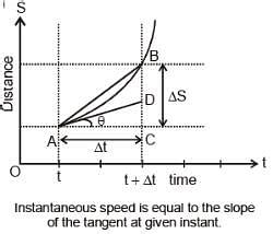 Rest And Motion Physics For EmSAT Achieve PDF Download