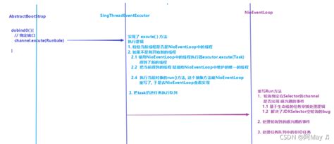 Netty核心组件之eventloop和eventloopgroup源码分析（二）eventlooptaskqueuefactory Csdn博客