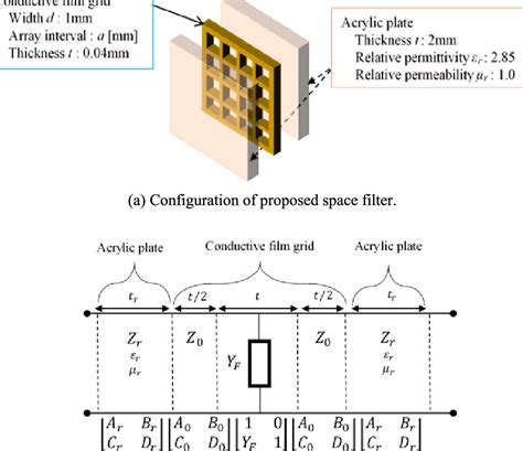 Figure 2 From Design Of Multilayered Space Filters Using Conductive Film Grid Sheet And