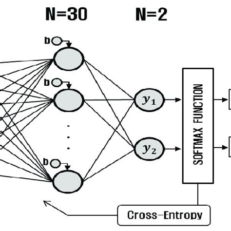 Artificial Neural Network Model For Road Condition Classification Module Download Scientific