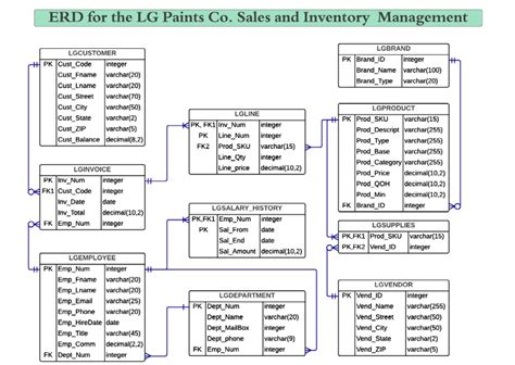 Solved Write A Query In Sqlite To Determine Each Employees Salary