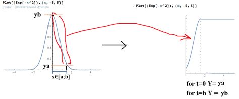 algebra precalculus tricks with transforming function plots