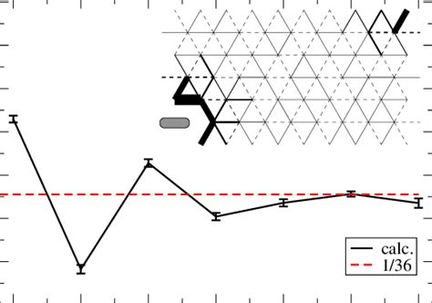 Color Online Dimer Dimer Correlation Function For A 108 Site Cluster
