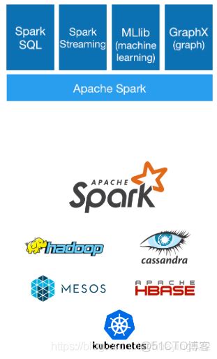 Spark的架构和核心思想是什么 Spark的基本框架和工作原理lingjuli的技术博客51cto博客