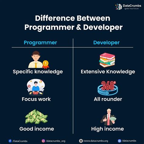 datacrumbs on linkedin techtalk programming codinglife itsupport datascience…