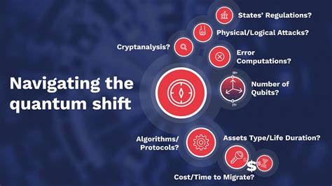Building Security Resilience Against Quantum Threats Embracing Pqc In Five Steps Security