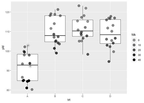 Ggplot