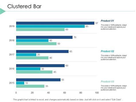 Clustered Bar Finance Ppt Powerpoint Presentation Portfolio Gridlines