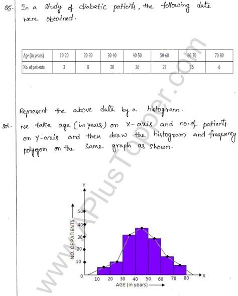 Ml Aggarwal Icse Solutions For Class 10 Maths Chapter 22 Graphical Representation A Plus Topper