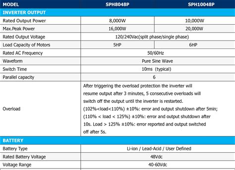 Sungold 10kw 48v Split Phase Solar Inverter — The Home Upgrade