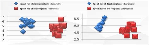A Speech Rate Of One Speakers Utterances B Speech Rate Of Another